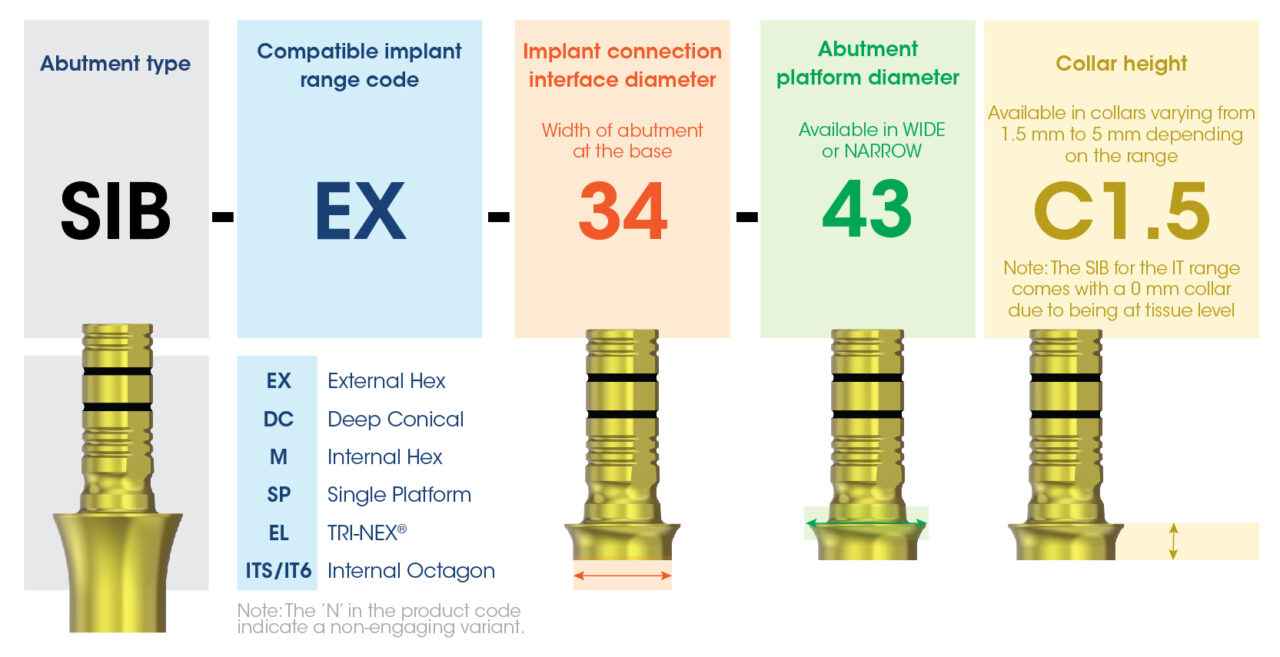 SI-BASE Abutments | Southern Implants