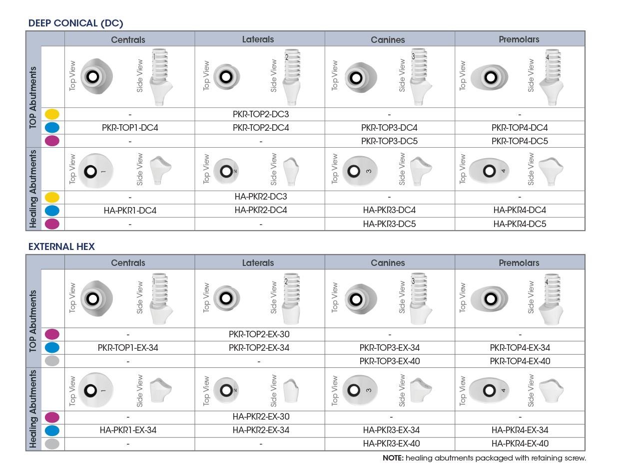 TOP Abutment | Southern Implants