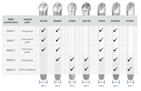 Zygomatic Implants | Southern Implants