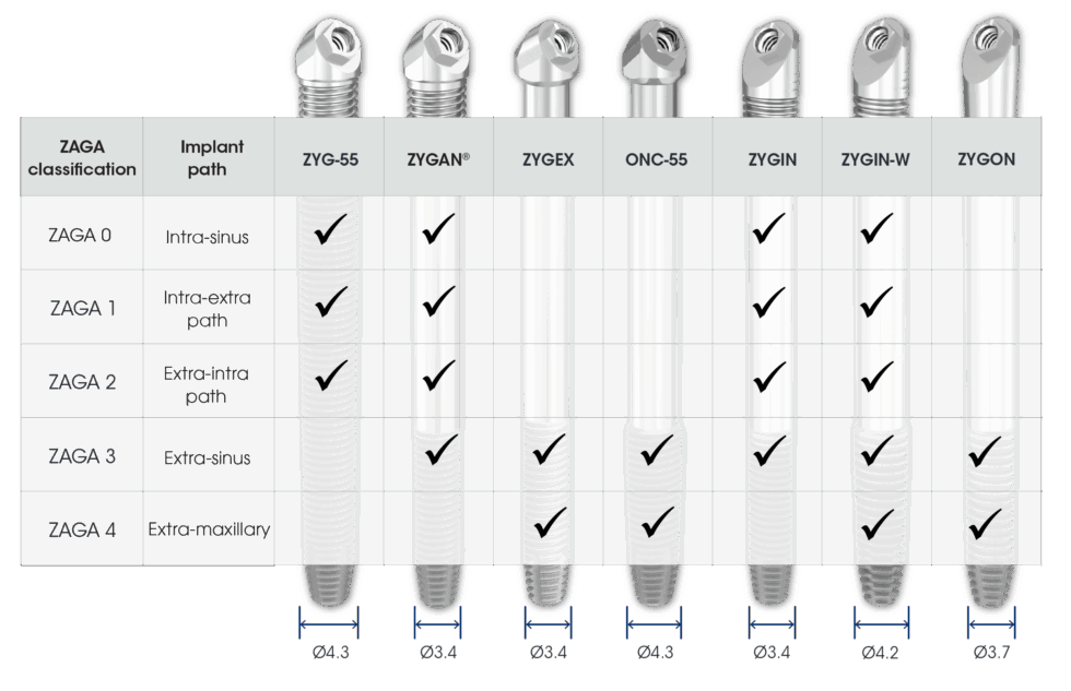 Zygomatic Implants | Southern Implants