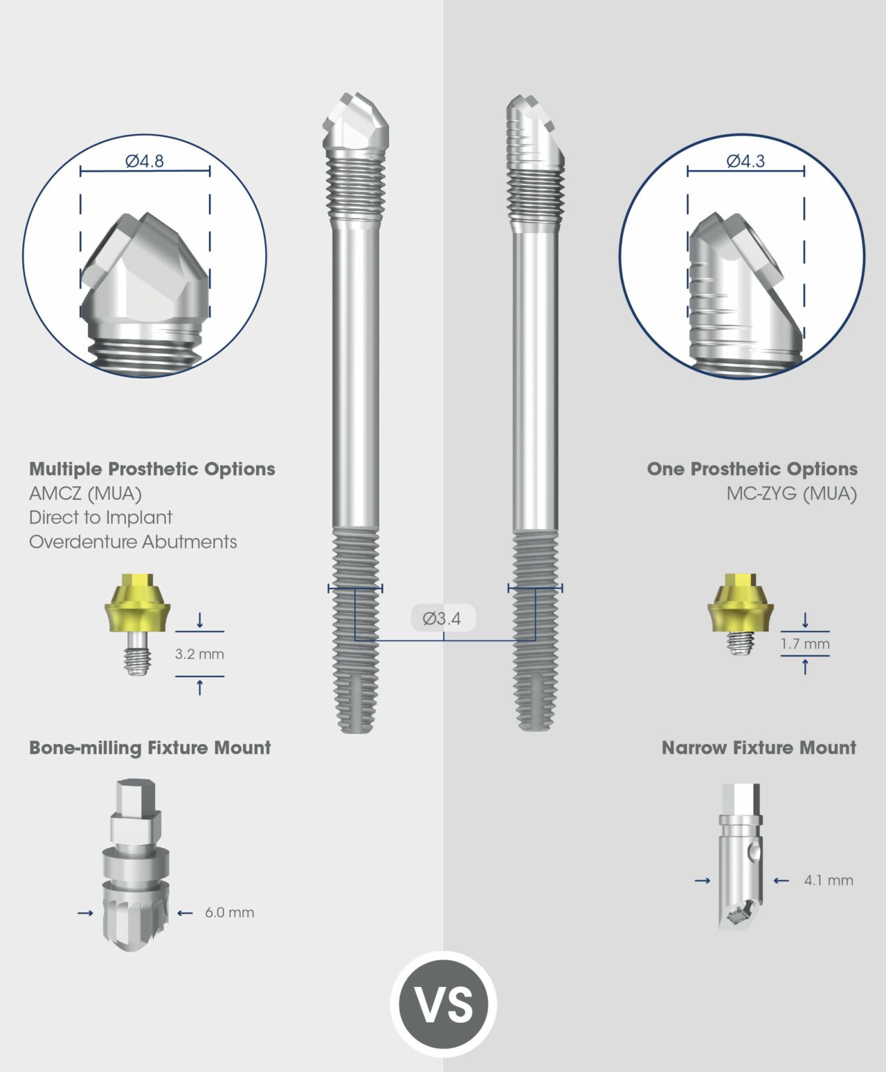 Zygomatic Implants | Southern Implants